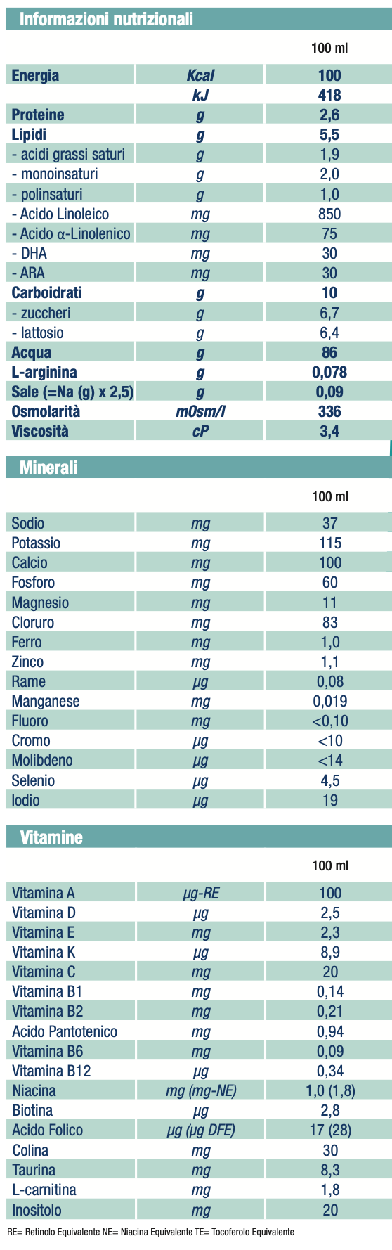 Infasource® | Nestlé Health Science